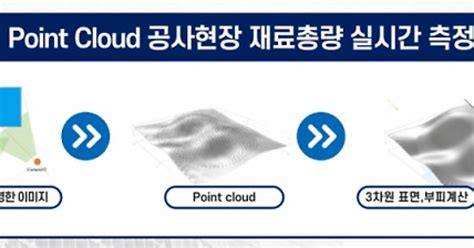 작업장 위험요인 Ai가 사전 탐지데이톤 중기부 팁스 선정