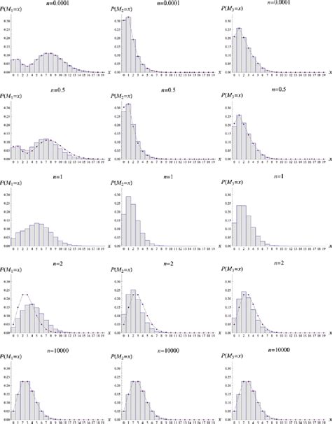 Figure 1 From Uva Dare Digital Academic Repository Semi Markov