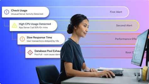 LogicMonitor Vs Moogsoft