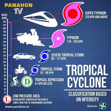 Pagasa Storm Signals 2015 Manila Typhoon Center Your Online Resource For Typhoon Updates