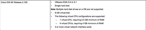 Cisco Csr1000v Vs The Fabled Iou
