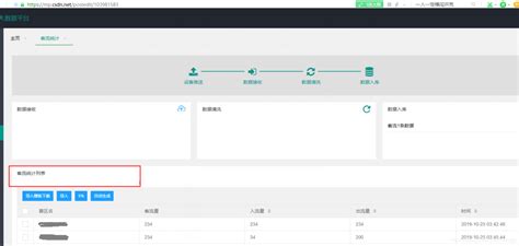 海康sdk对接系列教程（二） 事件报警之客流统计业务集成海康摄像头 Java Sdk 检测有没有人 Csdn博客