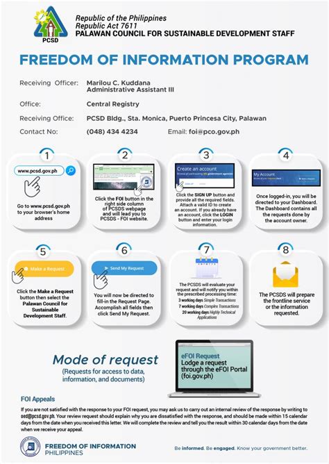 One Page FOI Manual PCSD