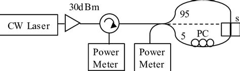 nolm experimental setup download scientific diagram