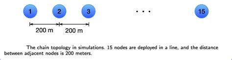 The Chain Topology In Simulations Fifteen Nodes Are Deployed In A