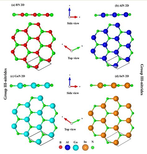 Figure 1 From Optical Excitations Of Graphene Like Materials Group Iii Nitrides Semantic Scholar