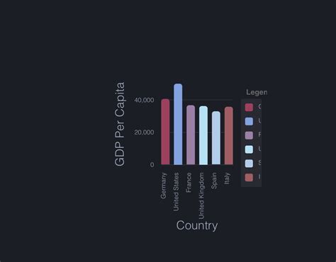 Chart Legend Not Scaling With Window Size Angular Radzen