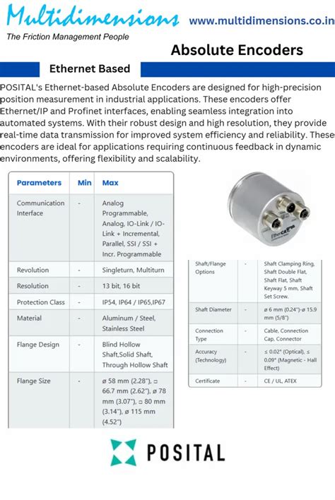 Absolute Encoders Ethernet Based At Best Price In Navi Mumbai By