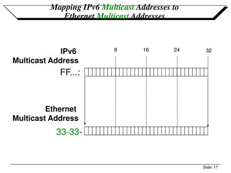 Ppt Understanding Ipv6 Addressing Local Link Local And Special Addresses Powerpoint