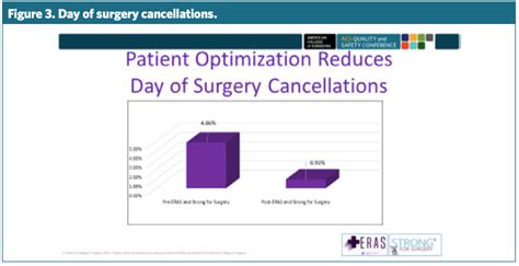 A Hospital Based Preoperative Clinic Patient Optimization With