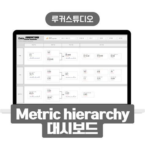 GA Metric Hierarchy 대시보드 루커스튜디오 템플릿