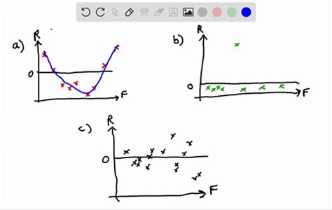 SOLVED Residual Plots Here Are Residual Plots Residuals Plotted Numerade