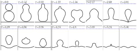 Coalescence Dynamics Of Two Unequal Sized Drops Dr 15 And A Pool