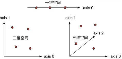 vizard用python写 D游戏 物联沃 IOTWORD物联网