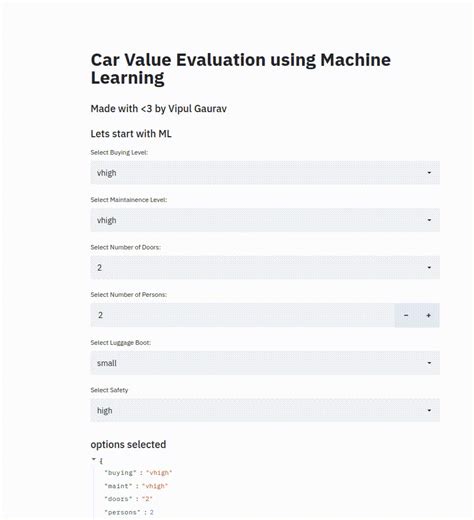 Github Vgaurav3011car Evaluation Analysis An End To End Project
