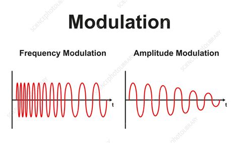 Frequency And Amplitude Modulation Illustration Stock Image F0374558 Science Photo Library