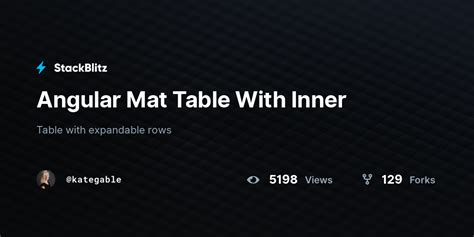 Angular Mat Table With Inner Stackblitz Angular Mat Table With Inner Stackblitz