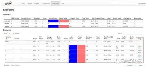 Spark报错与日志问题查询指南spark错误日志syc0616的博客 Csdn博客