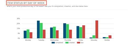 How To Read Priority Matrix Reports