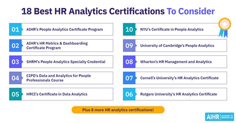 4 Types Of HR Analytics With Examples AIHR
