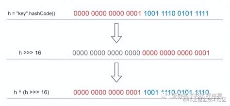 hashmap如何确定key的存储位置 hashmap如何确定key的位置 csdn博客