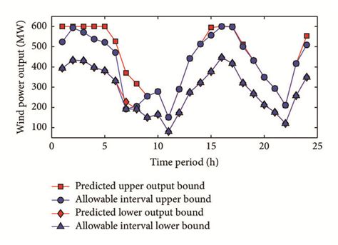Two‐stage Robust Security‐constrained Unit Commitment With Optimizable Interval Of Uncertain