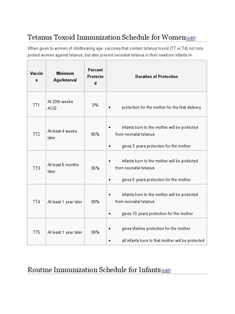 Tetanus Toxoid Immunization Schedule For Women Vaccines Public Health