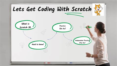 Adelhardt Pdp Scratch Jr By Chasity Adelhardt On Prezi