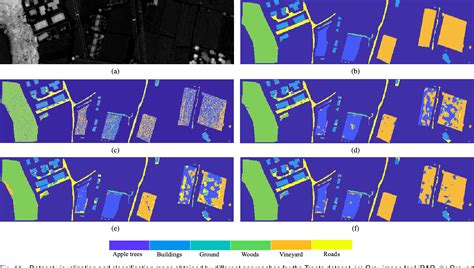 Figure 11 From Multiscale Neighborhood Information Fusion Network For Classification Of Remote