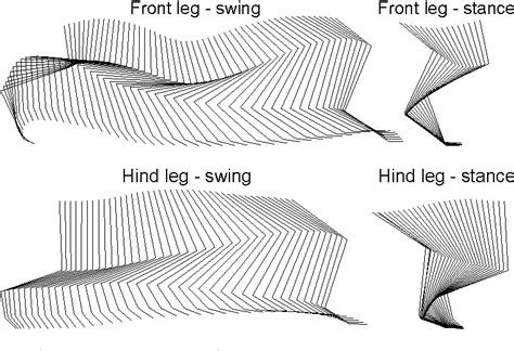Figure 12 From Towards Dynamic Trot Gait Locomotion Design Control And Experiments With