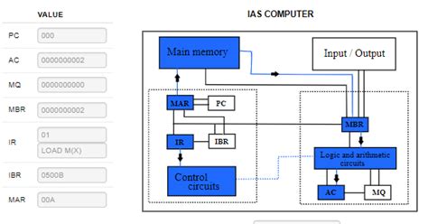 Como Somar 2 4 Usando Assmenbly Para Um Sistema Ias Simplificado