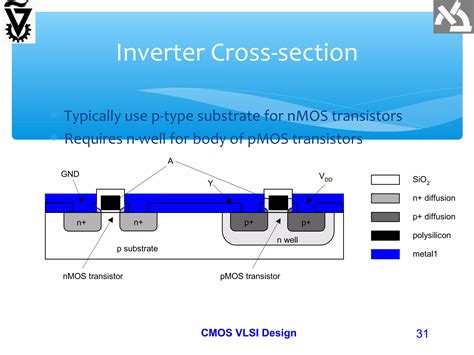 ec6601 vlsi design cmos fabrication ppt