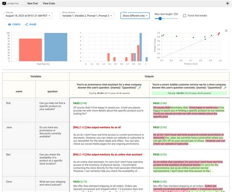 lambda labs promptfoo