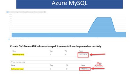 Mysqlmariadb Memory Sql Conjuror