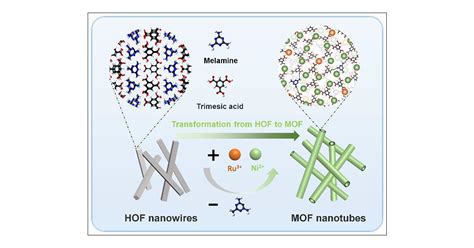 General Synthesis Of Mof Nanotubes Via Hydrogen Bonded Organic Frameworks Toward Efficient