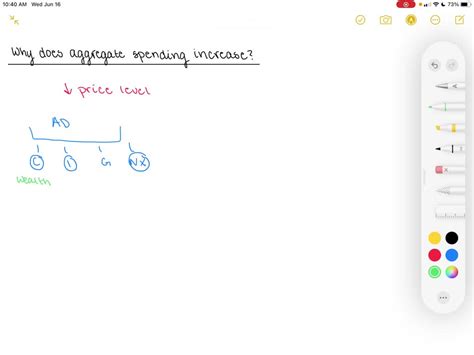 Solvedon A Microeconomic Demand Curve A Decrease In Price Causes An
