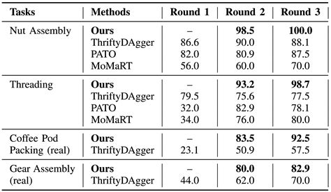 Sirius Runtime Monitoring