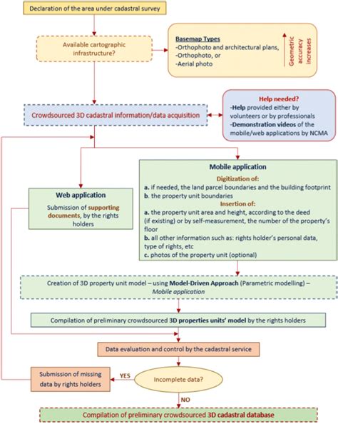 proposed crowdsourcing framework for the initial registration of 3d