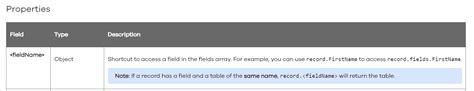 [solved] datamapper difference between record fields field1 and record