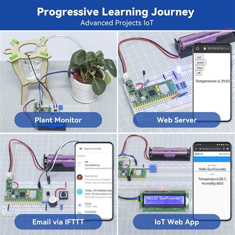 Sunfounder Raspberry Pi Pico W Ultimate Starter Kit With Online Tutorials Rohs Compliant