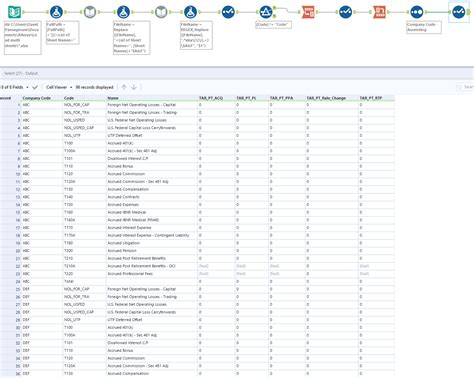 solved batch macro appending column from sheetname alteryx community