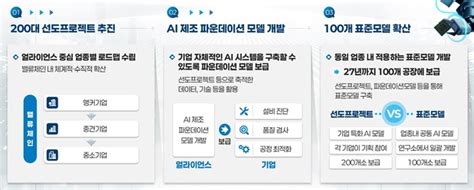 산업부 Ai 자율제조 선도프로젝트 26개 선정 브릿지경제