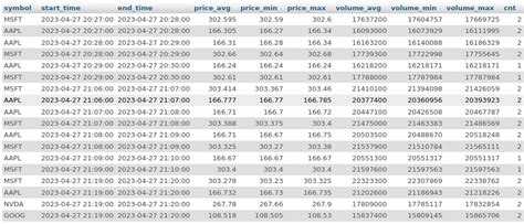 GitHub Omicron StockMarketAnalysis Th Semester Database Technologies Miniproject