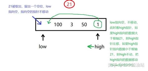 图解快排——快速排序算法quick Sort 知乎 图解快排——快速排序算法quick Sort 知乎