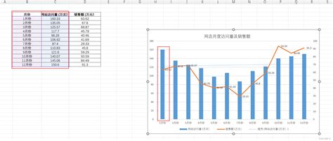 excel办公系列 图表元素及其作用 excel图表元素 csdn博客