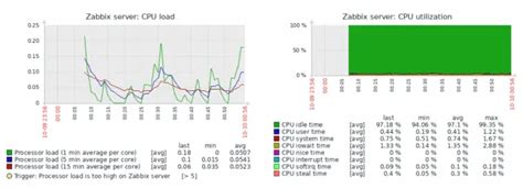 How To Install Zabbix Server 5 0 On CentOS 7 RHEL 7 ComputingForGeeks