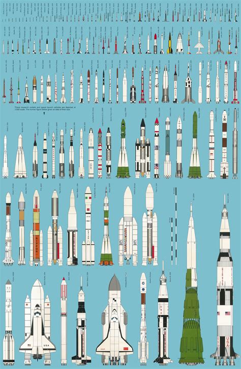 Types Of Rockets