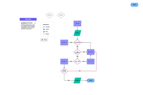 Algorithm Flowchart Example 1 Is Prime S S 1 Is