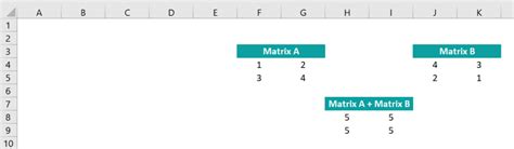 Border In Excel Shortcut How To Create Add And Remove Borders