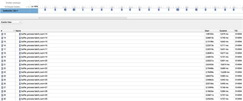 deepstream inference fails for onnx model with batch size different